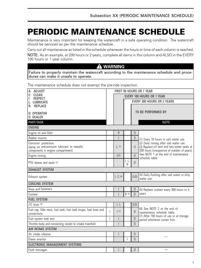 Periodic Maintenance Schedule | PDF | Mechanical Engineering | Engines