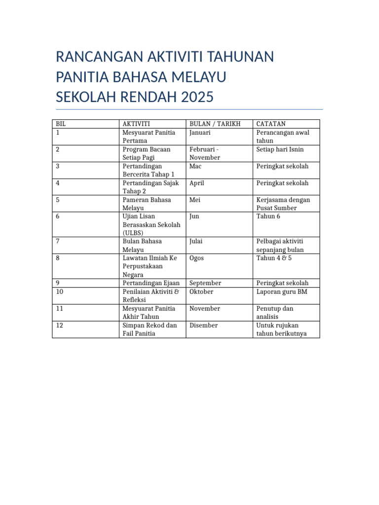 Rancangan Aktiviti Tahunan Panitia BM 2025 | PDF