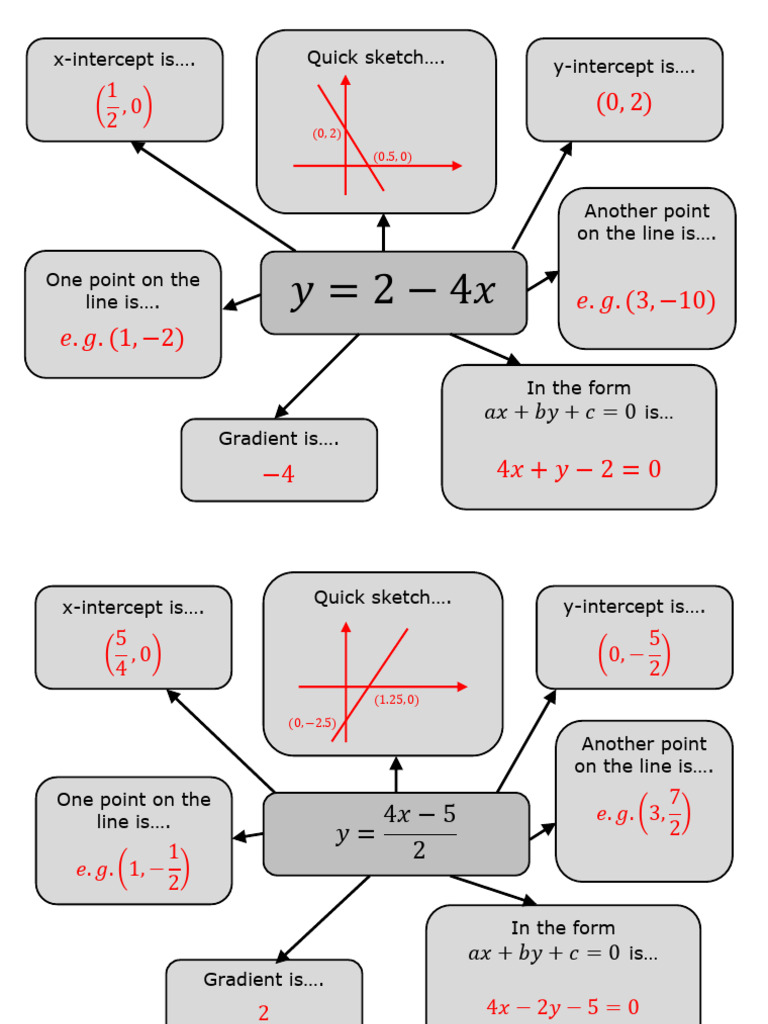 Worksheet 5 - Equation of A Straight Line Spider Diagrams Answers | PDF