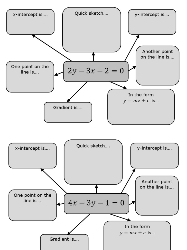 Worksheet 6 - Equation of A Straight Line Spider Diagrams | PDF