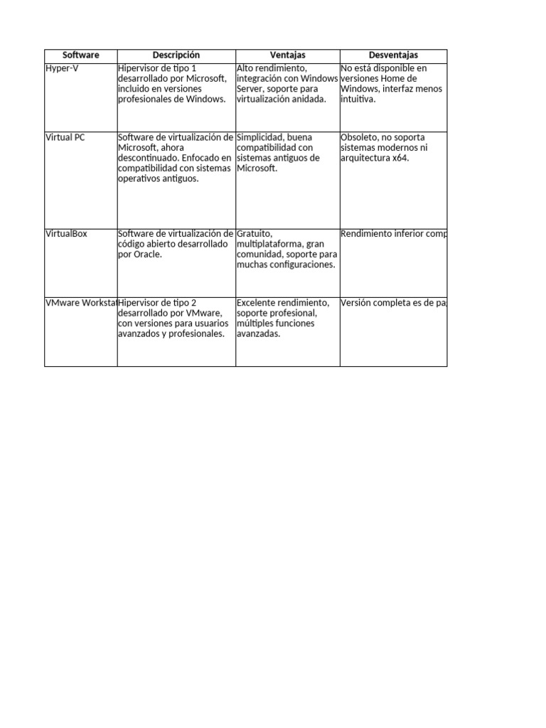 Cuadro - Comparativo - Software - Virtualizacion 2 | PDF