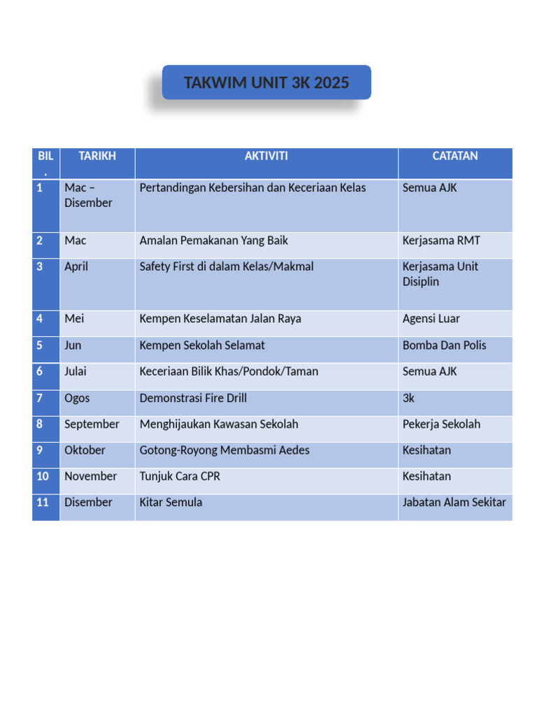 Takwin Unit 3k | PDF