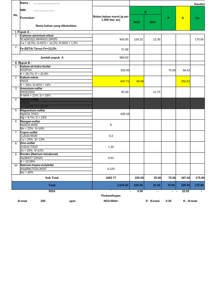 Form Blanko Perhitungan Nutrisi | PDF | Essential Nutrients | Metals