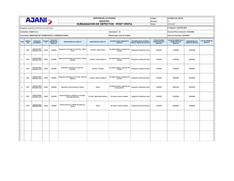 Subsanación Defectos MTC 2 | PDF
