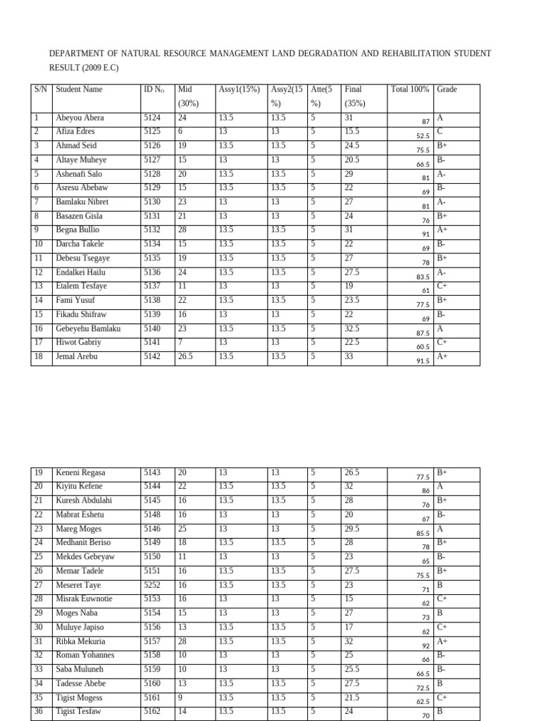 Result NRM 2nd 2017 Land | PDF