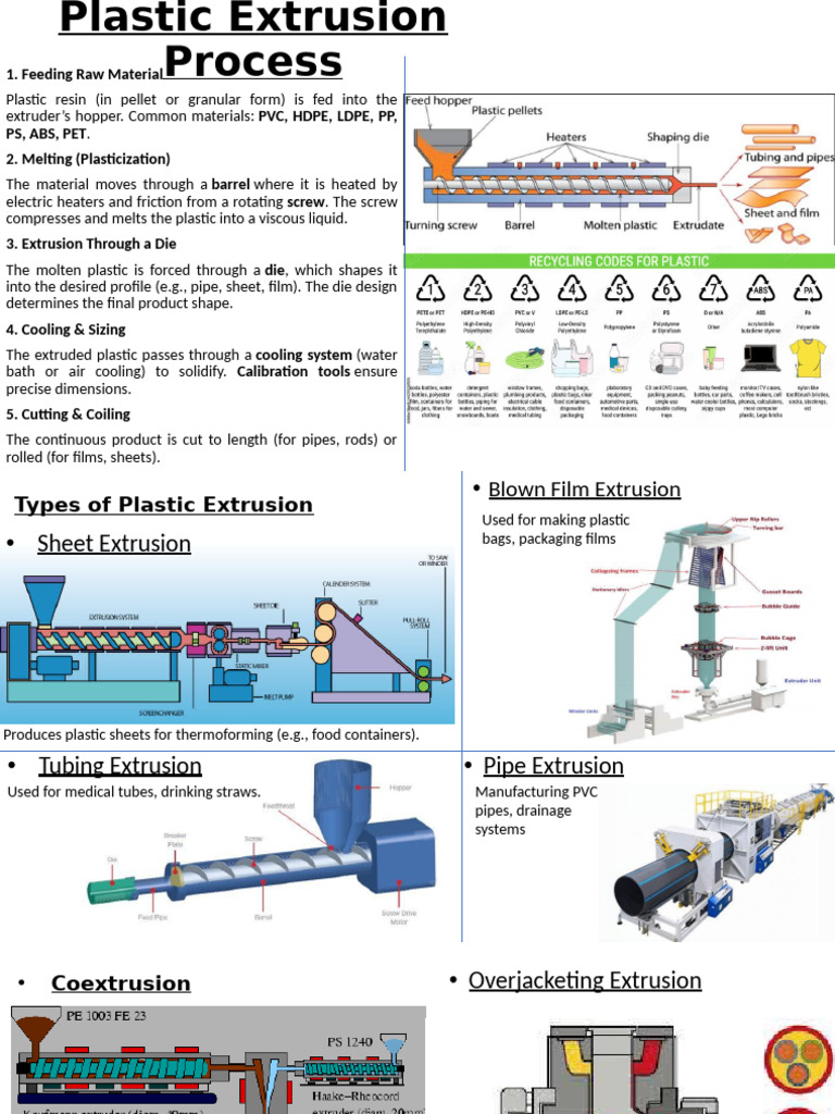 Plastic Extrusion Process | PDF | Extrusion | Plastic