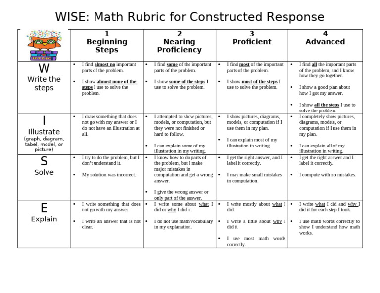 Math Constructed Response Rubric | PDF