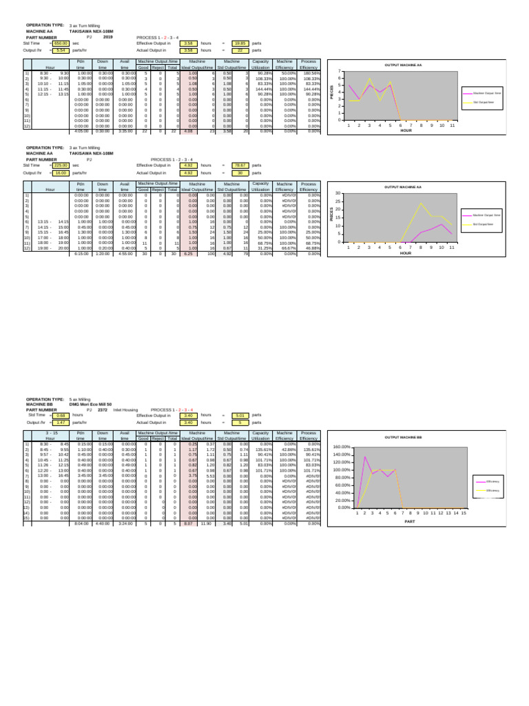 Kpi Report | PDF | Mechanical Engineering | Machines