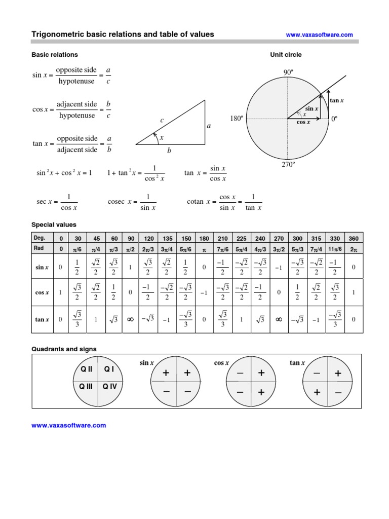 Trigonometric Basics and Values | PDF | Teaching Methods & Materials | Science & Mathematics