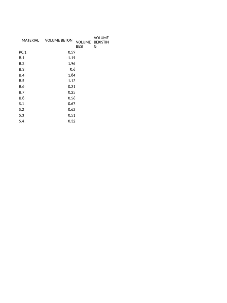 X.rekap Data Pengecoran | PDF