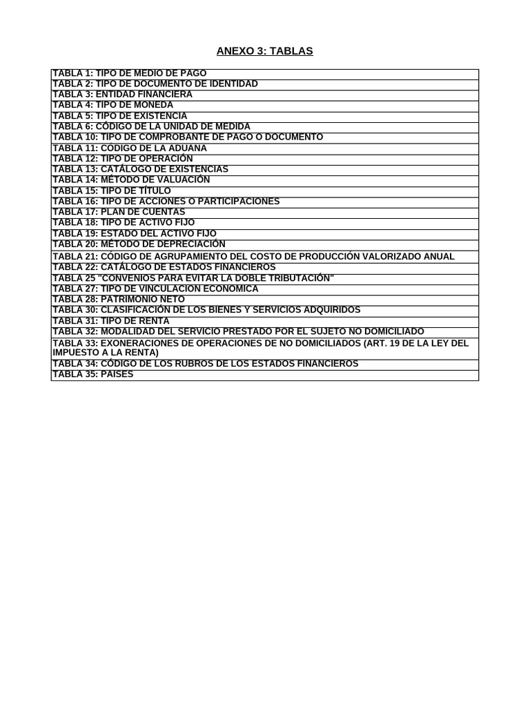 Anexo 3 Tablas Según SUNAT | PDF | Compartir (Finanzas) | Seguro