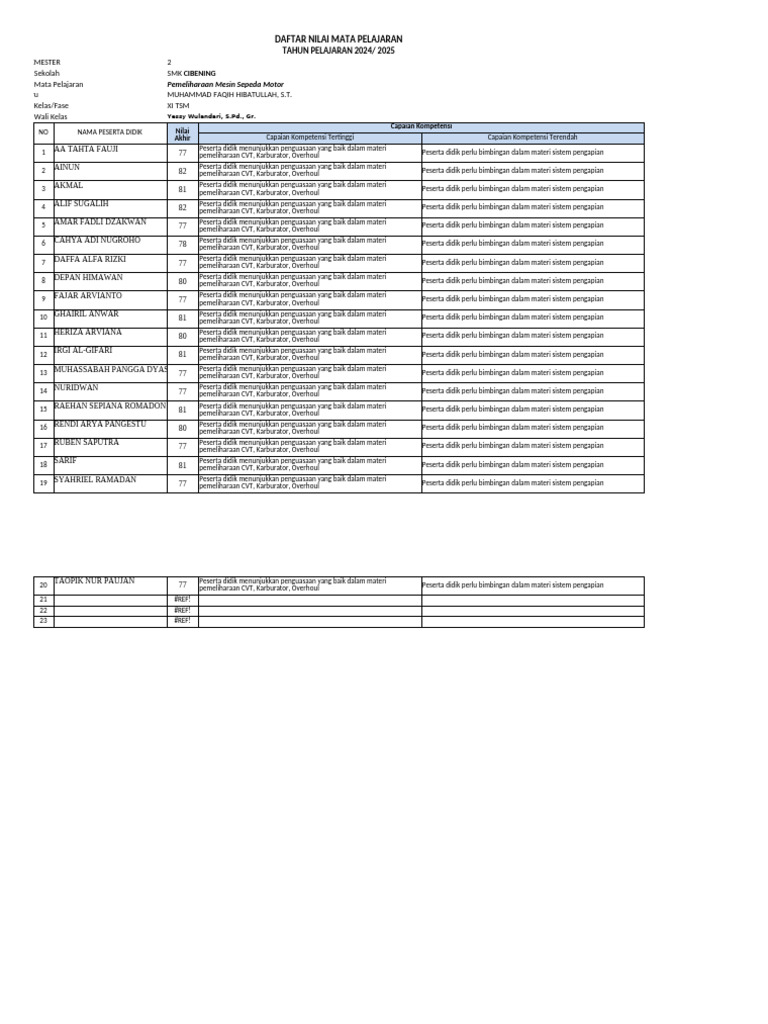 Nilai PMSM & PBSM TBSM 1 | PDF