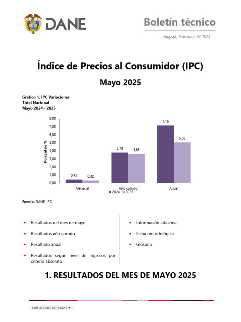 Bol IPC May2025 | PDF | Índice de precios al consumidor | Consumo (economía)