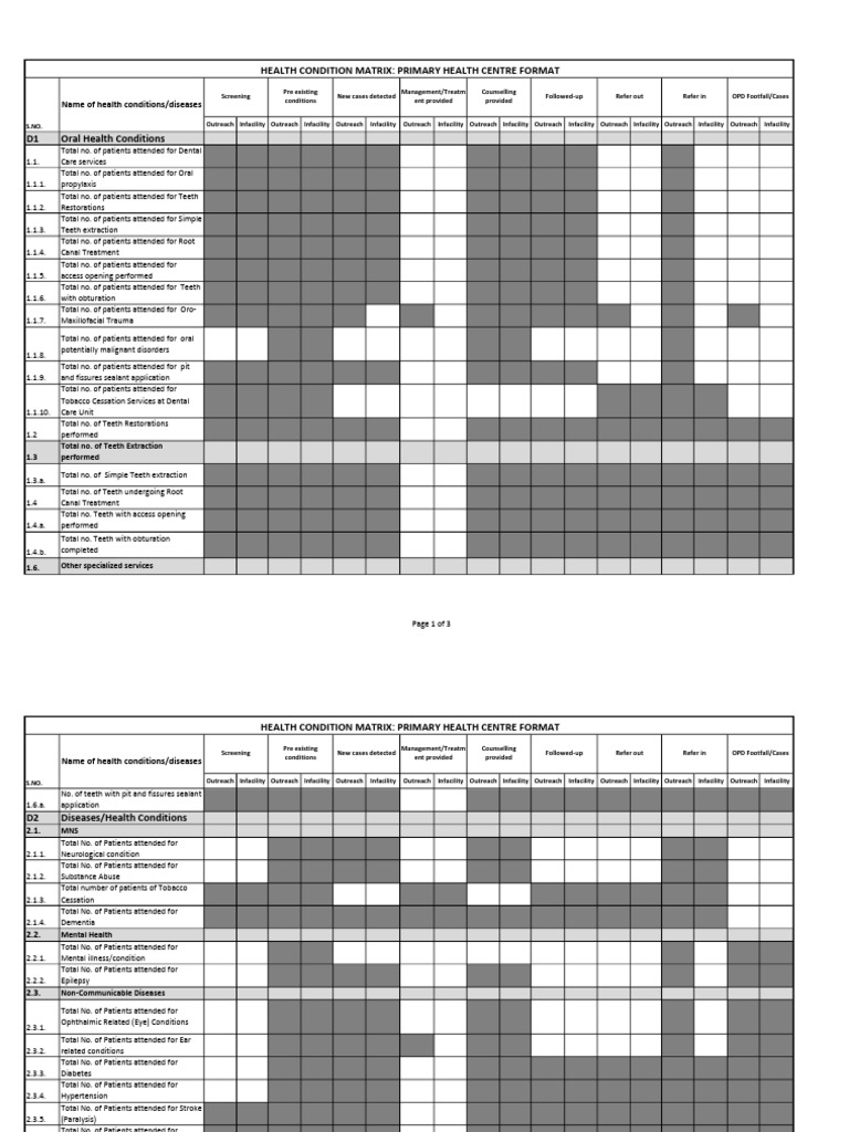 Health Condition Matrix - PHC | PDF | Dentistry | Chronic Kidney Disease