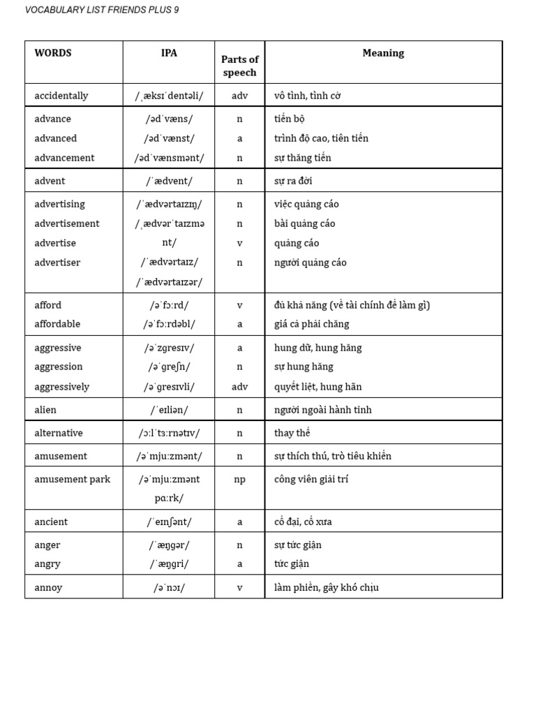 Bảng Từ Vựng Lớp 9- Friends Plus | PDF