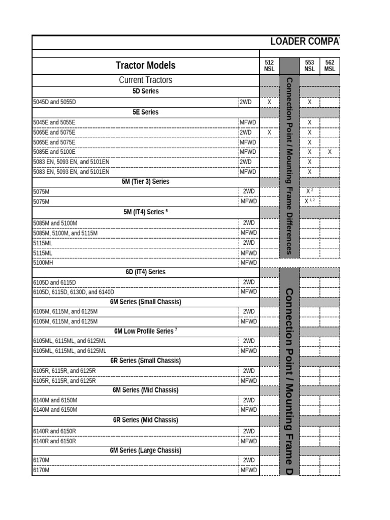 John Deere Loader Compatibility Chart | PDF | Tractor | Loader (Equipment)