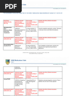 CADDRA ADHD-Medication-Chart EN-FR October2024 Final | PDF | Drugs ...