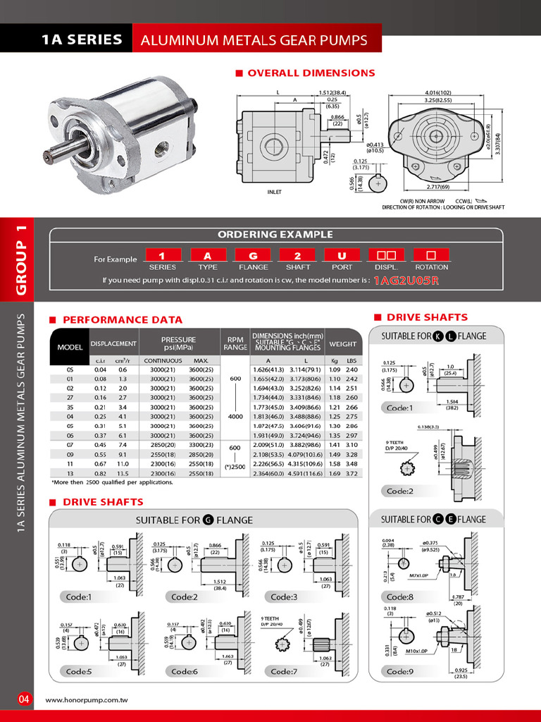 1A Series Aluminum Metals Gear Pumps | PDF