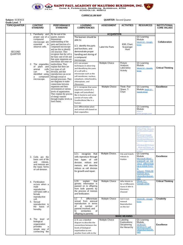 Curriculum Map - Science 7 Quarter 2 | PDF | Cell (Biology) | Sexual Reproduction
