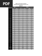 BIS-11 Scale and Scoring Key | PDF | Impulsivity | Psychological Concepts