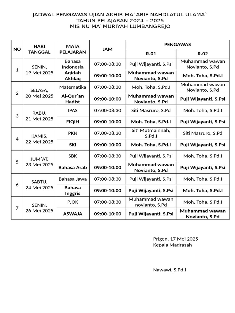 Jadwal Pengawas Ujian Akhir Ma | PDF