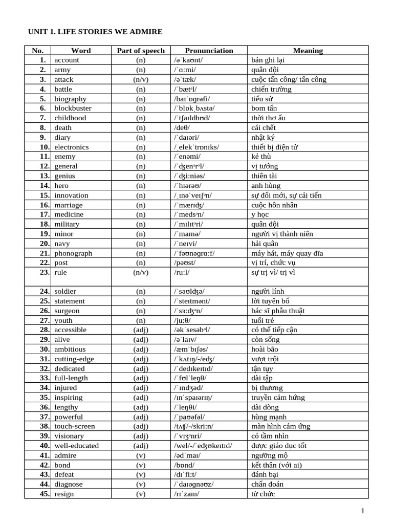 Unit 1. Life Stories We Admire (Đư C T PH C H I) | PDF