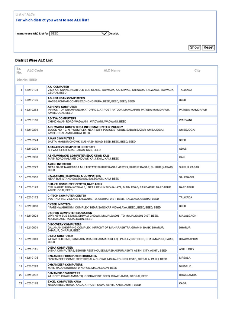 District Wise List of ALC | PDF