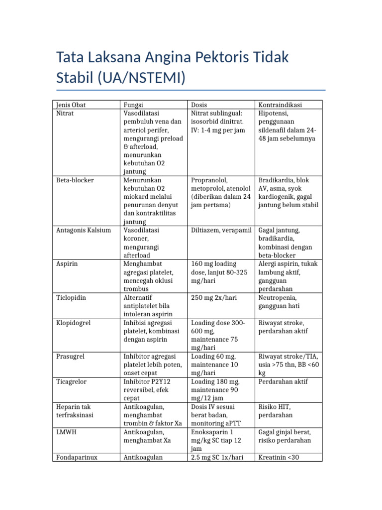 Tata Laksana Ua Nstemi Papdi | PDF