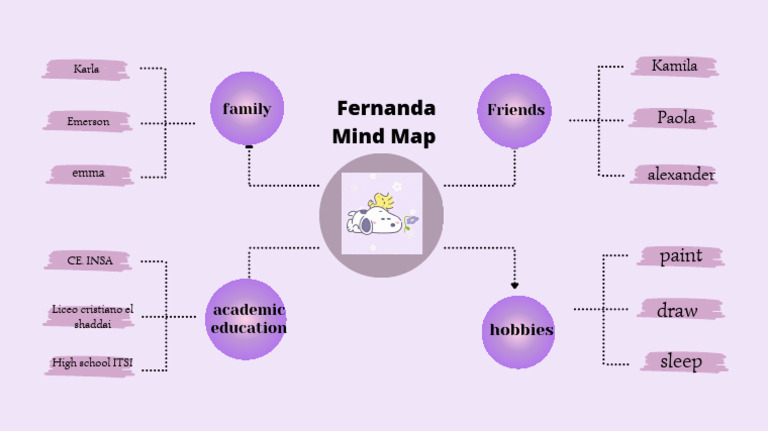 Peach Yellow Grid Mind Map Brainstorm | PDF