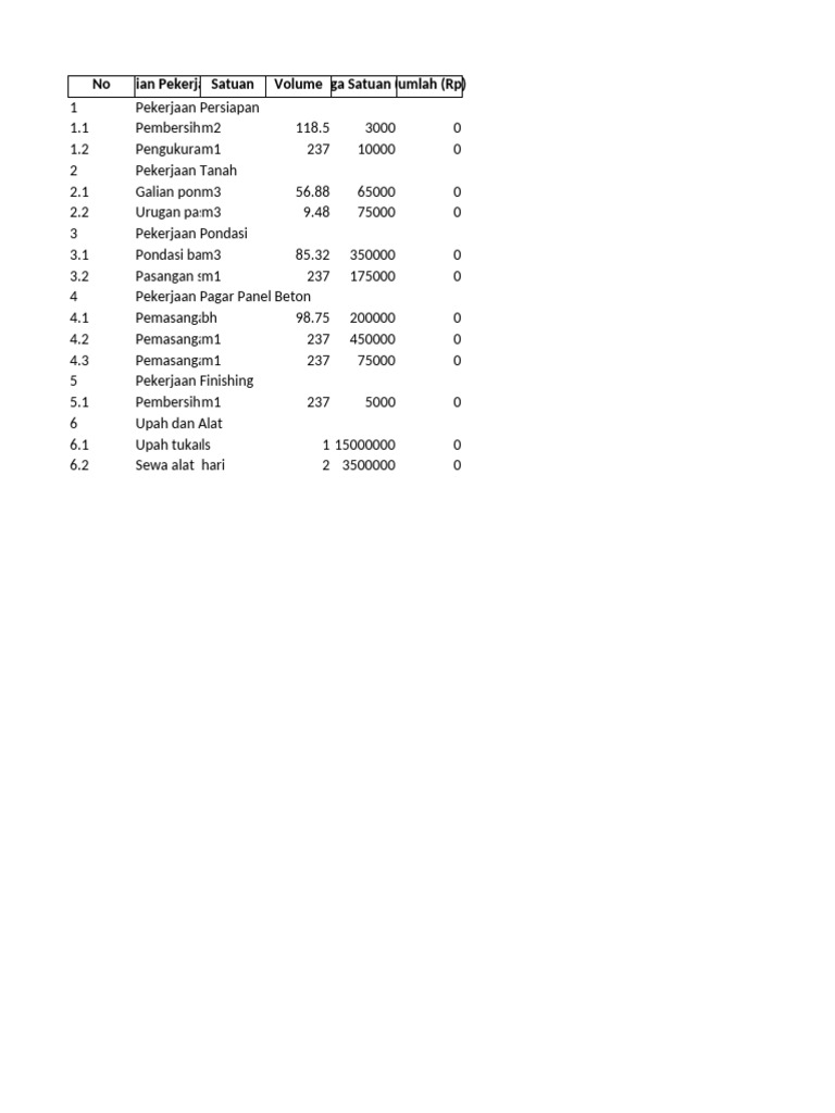 RAB Pagar Panel Beton Serang | PDF