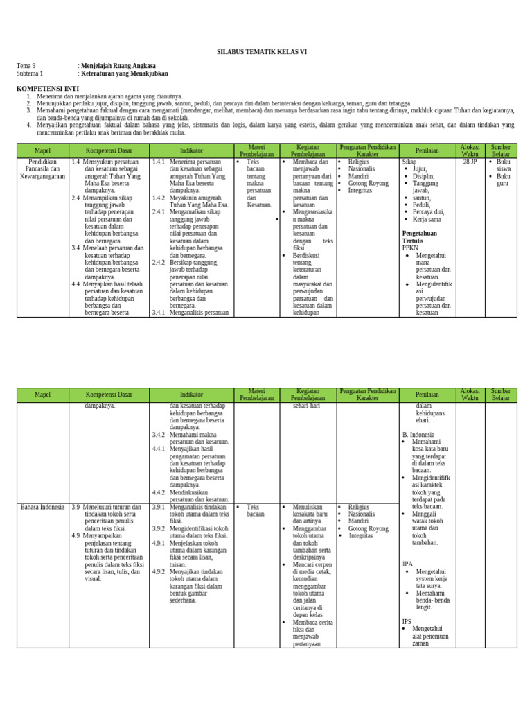 Silabus, RPP Tema 9 Kelas 6 Semester 2 | PDF