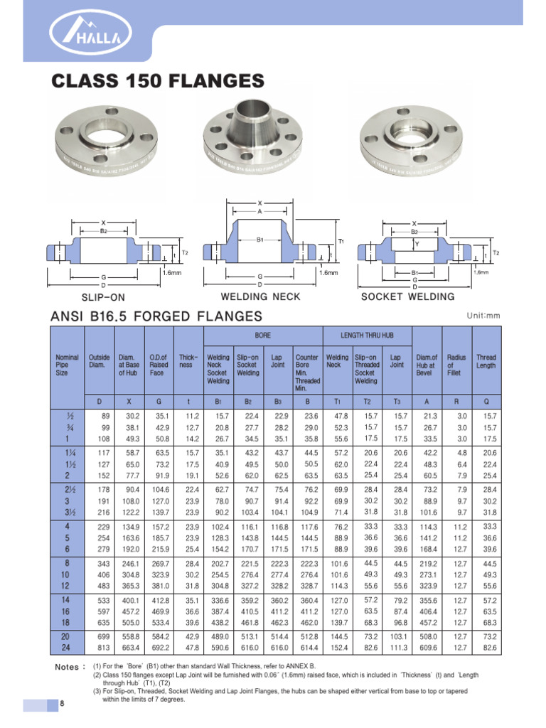 ANSI Class 150 Flange Specifications | PDF