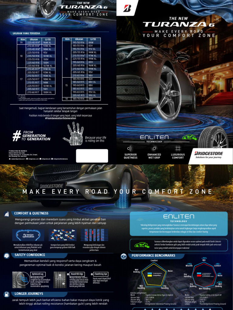 Leaflet Turanza 6 | PDF