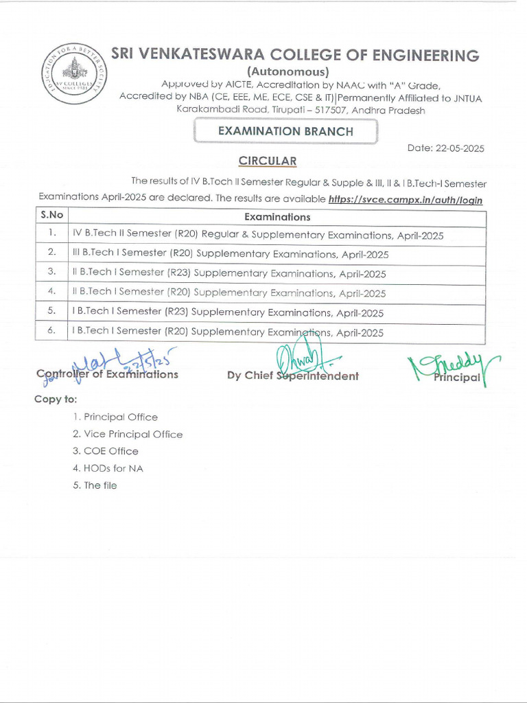 Results Circular Iv-Ii & Iii-I, Ii-I, I-I Supply, April-2025 | PDF