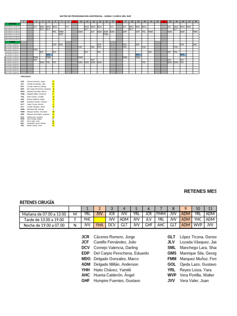 Rol Cirugía General - Febrero 2025 Hospital Escomel | PDF