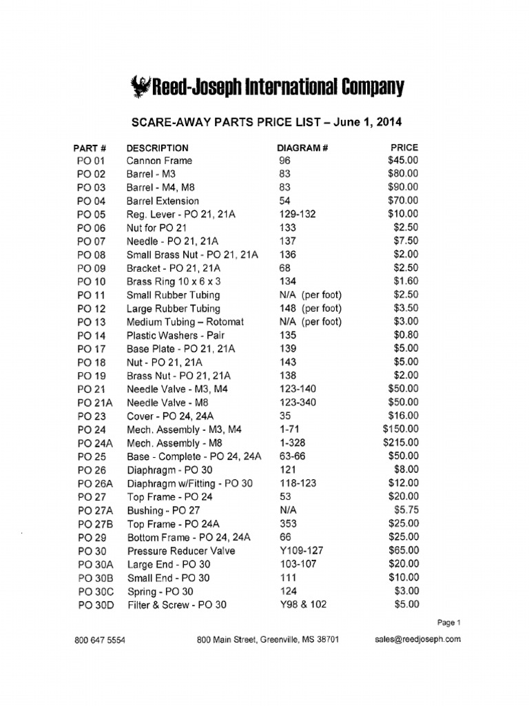 Parts List 2017 | PDF