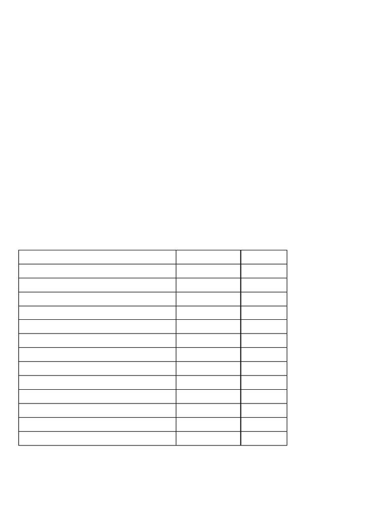 Soil Compaction Report Core Cutter RMM | PDF