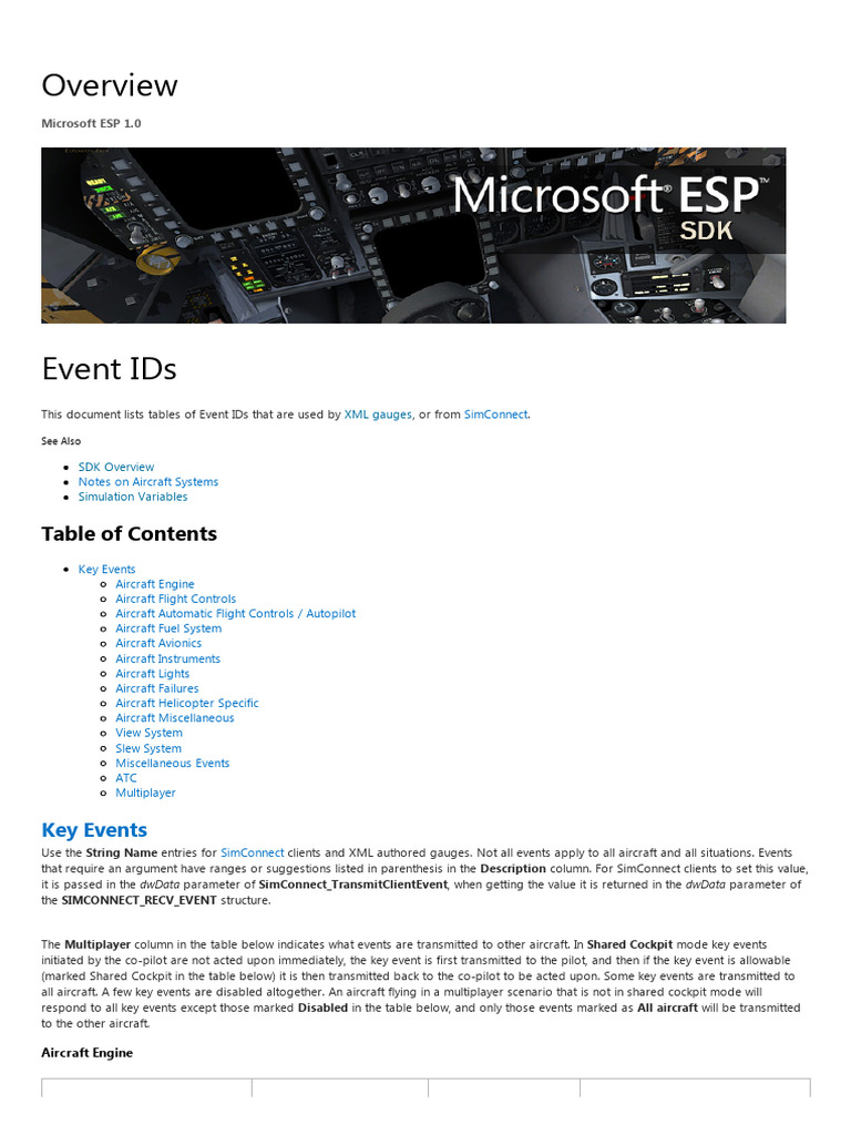 Microsoft ESP - Event IDs | PDF | Flight Control Surfaces | Aileron