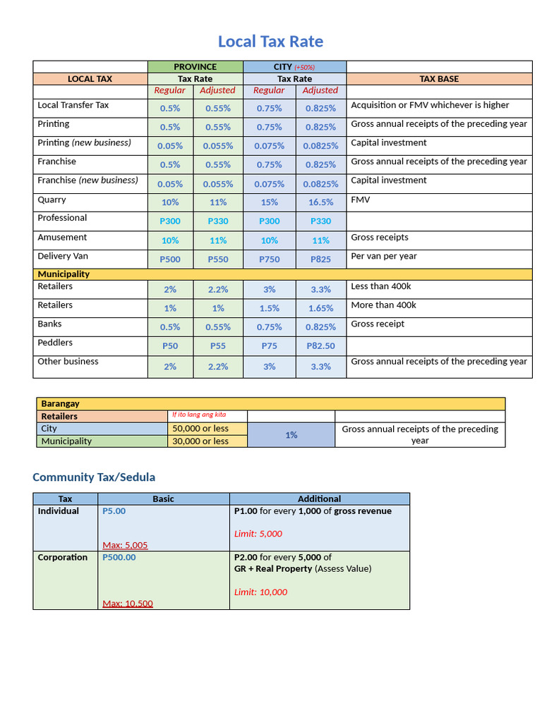 Local Tax Rate Overview and Computation | PDF | Economies | Public Finance