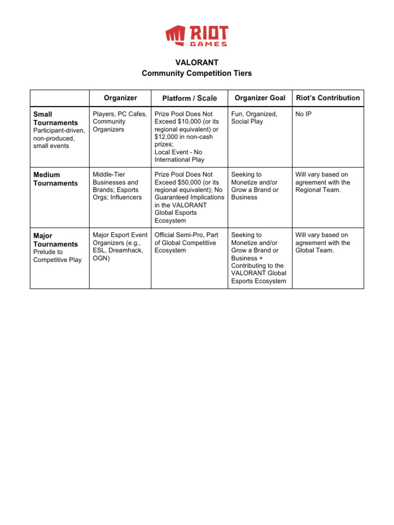 VALORANT Community Competition Guidelines | PDF
