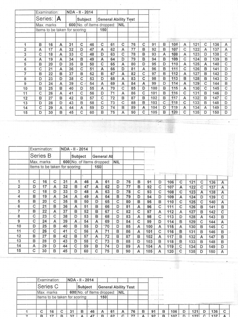 NDA II 2014 General Ability Test Answer Keys | PDF