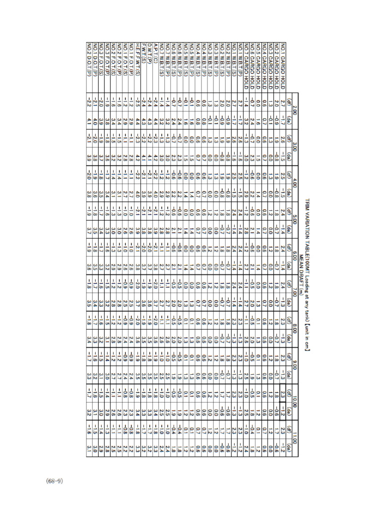 Trimming Table | PDF