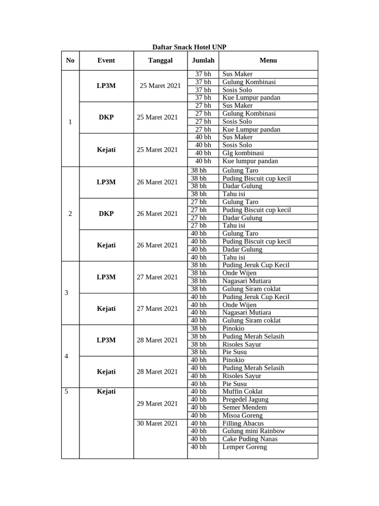 Snack Hotel UNP: Menu dan Tanggal Event | PDF
