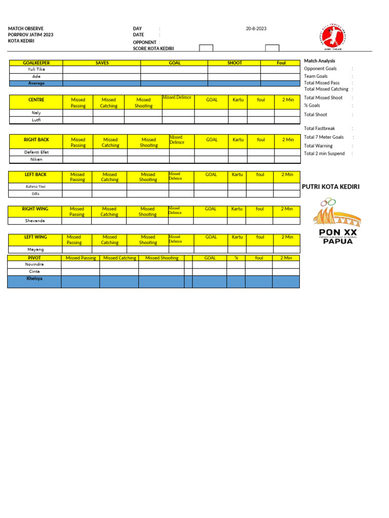 Mact Report Handbal Putri Kota Kediri | PDF | Ball Games | Team Sports
