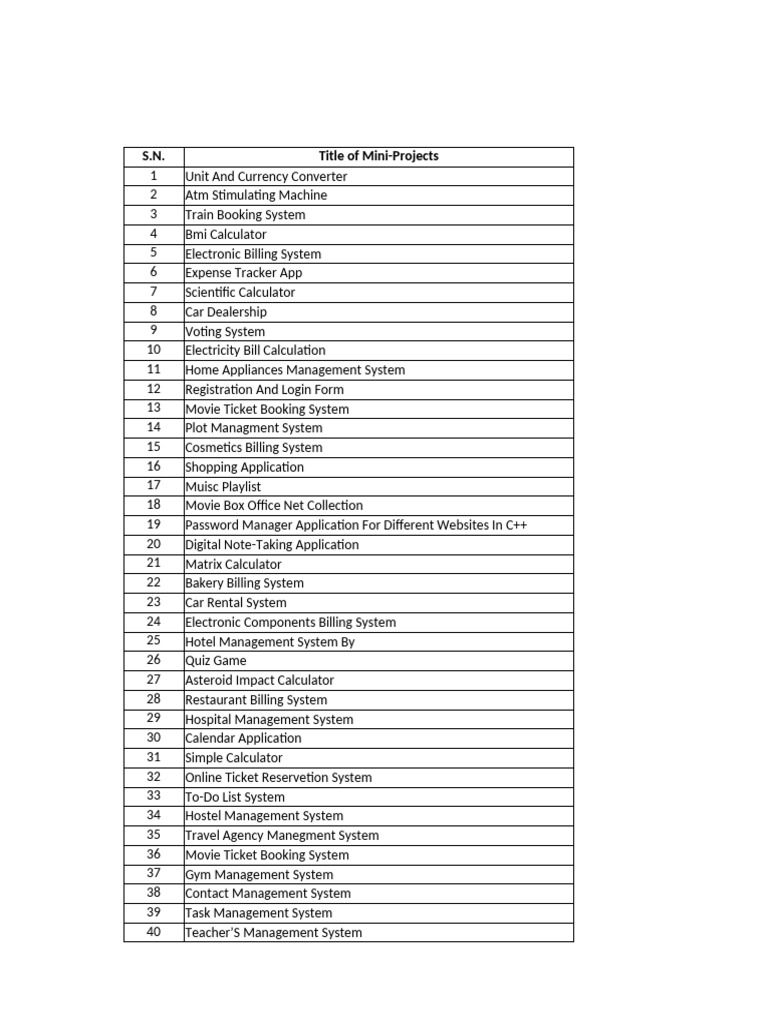List of Mini-Projects | PDF | Computing