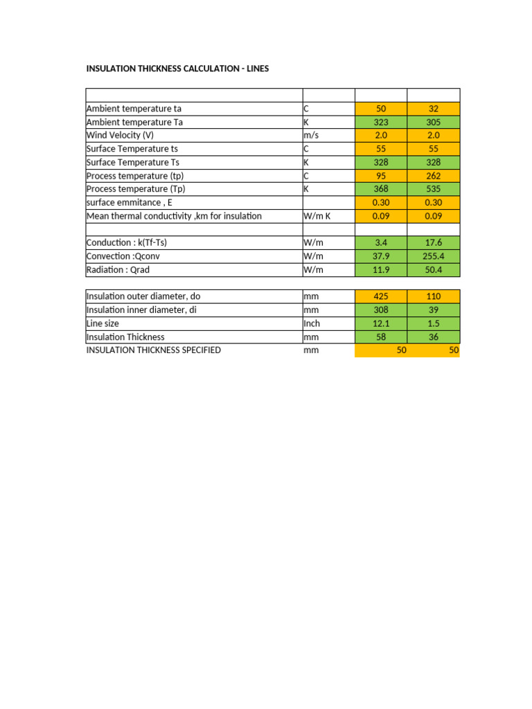 HCPE-MMP-0033 Insulation Thickness Calculations | PDF | Thermal ...