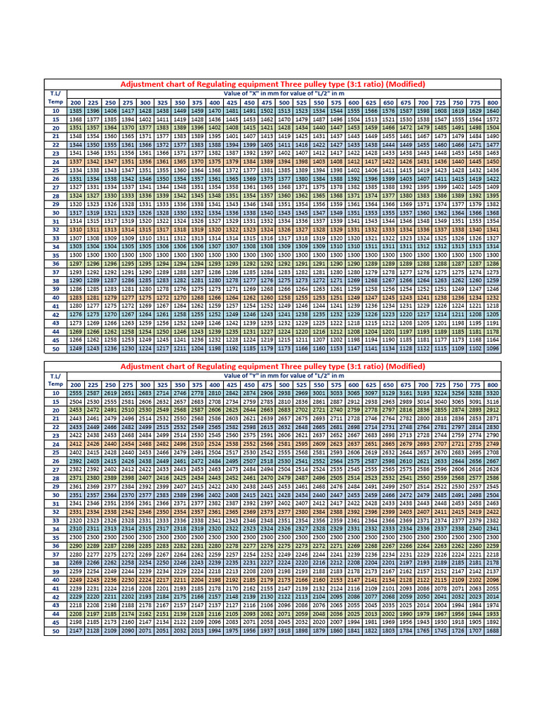 ATD X Y Chart Modified 12.03.18 | PDF