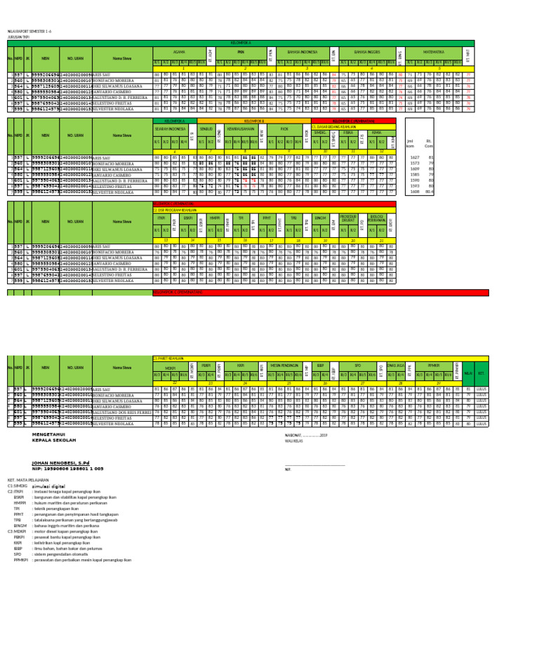 TKPI | PDF