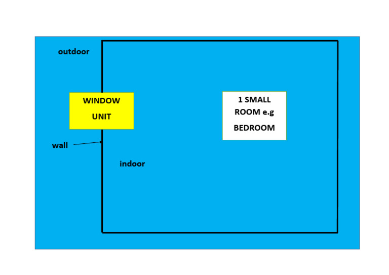 Window Unit Position | PDF