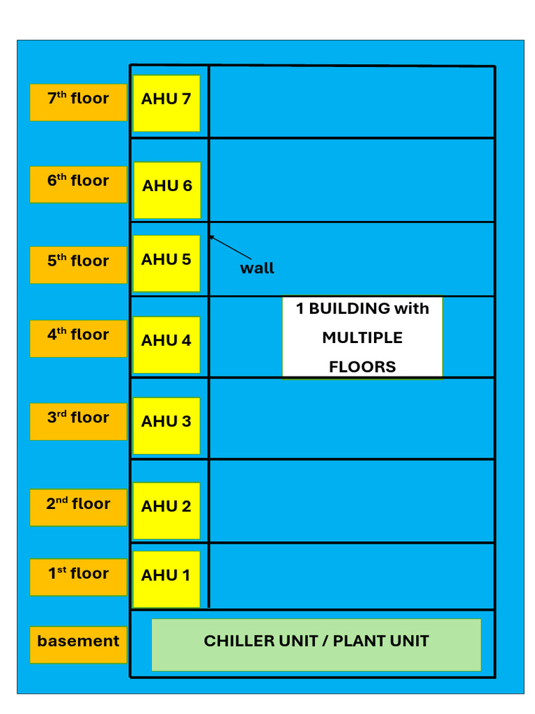Chiller Unit Position | PDF